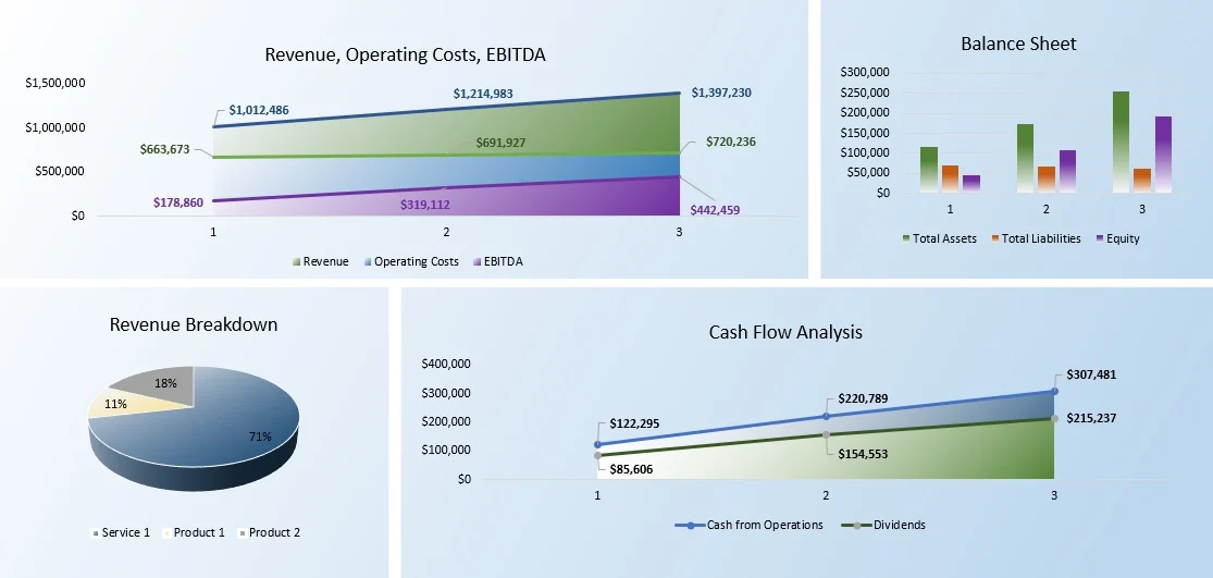 Golf Course Business Plan with 3 Year Financial Model ...